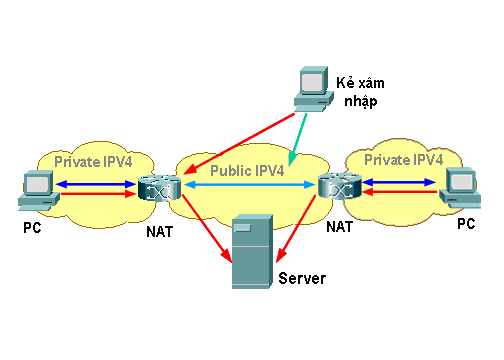 IPV6 Training